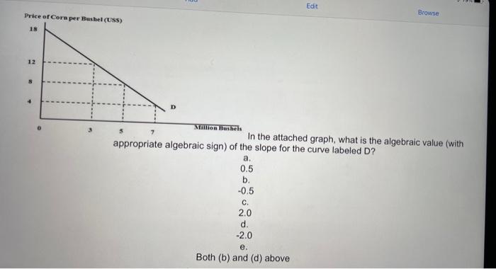 Solved the slope for the curve labeled D? a. 0.5 b. c. 2.0 | Chegg.com
