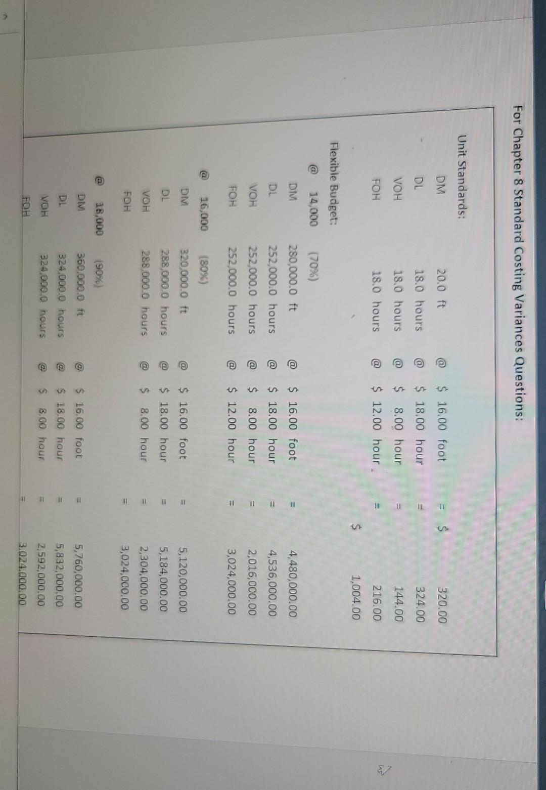 Solved What is the DL Efficiency Variance? Please round your | Chegg.com