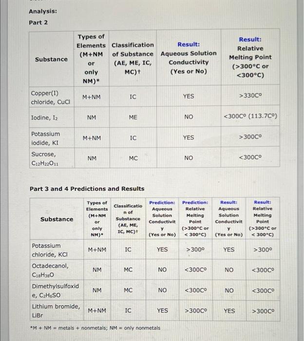 Solved Interpretation: Do your results from Part 1 validate | Chegg.com