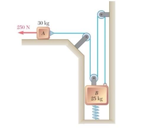 Solved Problem 3: The system shown below is at rest while | Chegg.com