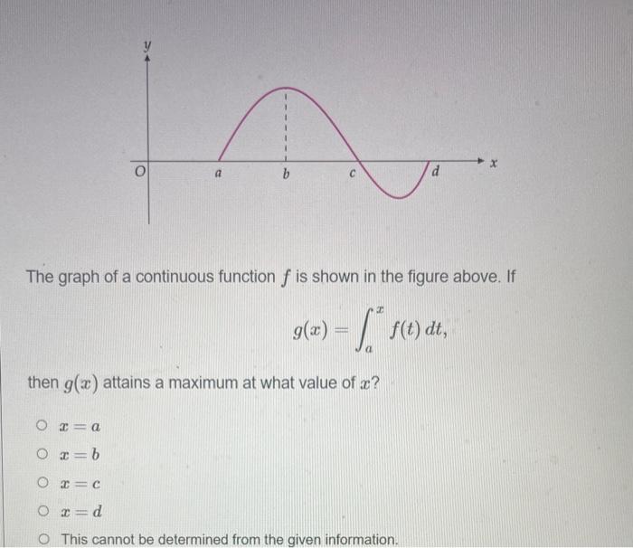 Solved a b с d The graph of a continuous function f is shown | Chegg.com