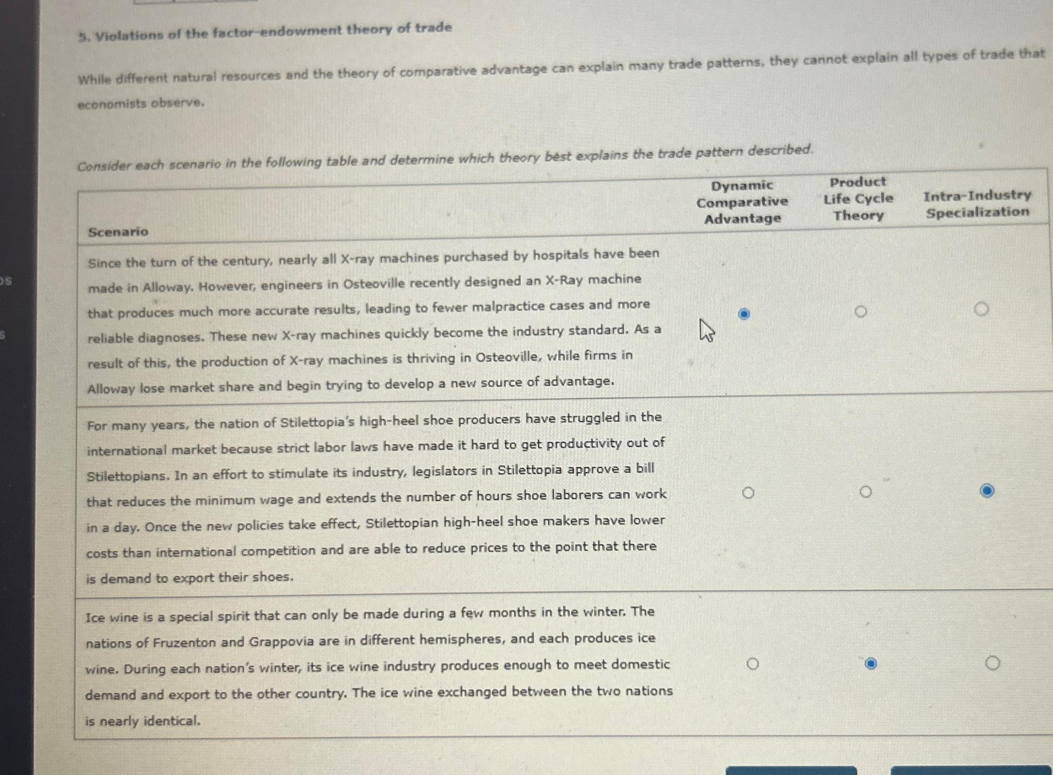 Solved Violations of the factor-endewment theory of | Chegg.com