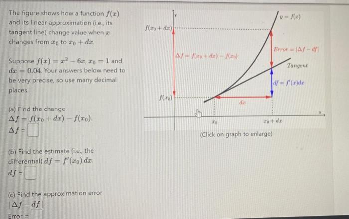 Solved The figure shows how a function f(x) and its linear | Chegg.com