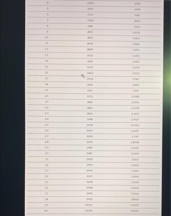 Solved Additional Algo 13−11 Order Quantity to Achieve a | Chegg.com