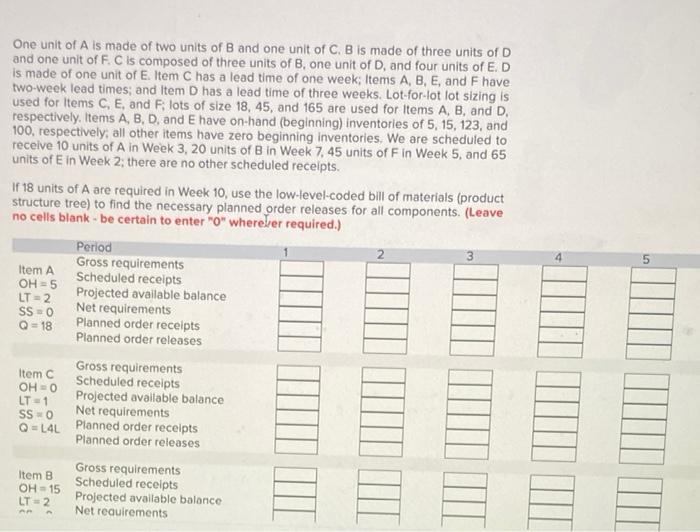 Solved One unit of A is made of two units of B and one unit | Chegg.com