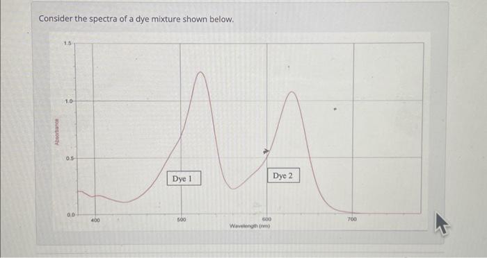 Solved use the graph to answer A B and C please! will thumbs | Chegg.com