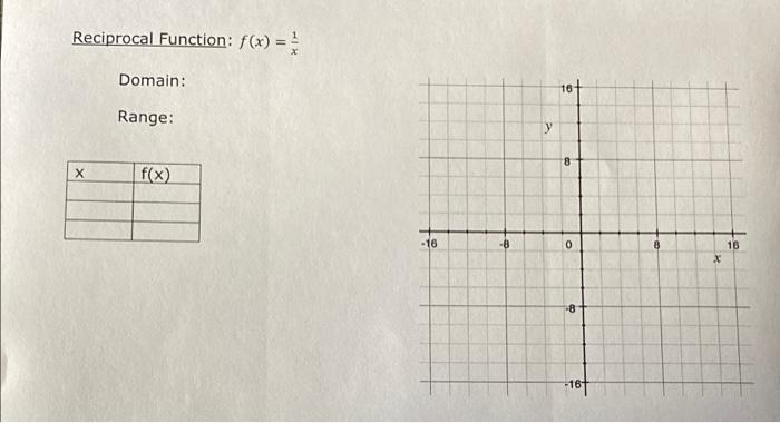 Solved Reciprocal Function: f(x) = Domain: 16+ Range: y х | Chegg.com
