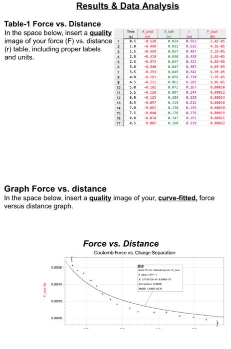Solved What relationship appears to exist between the | Chegg.com