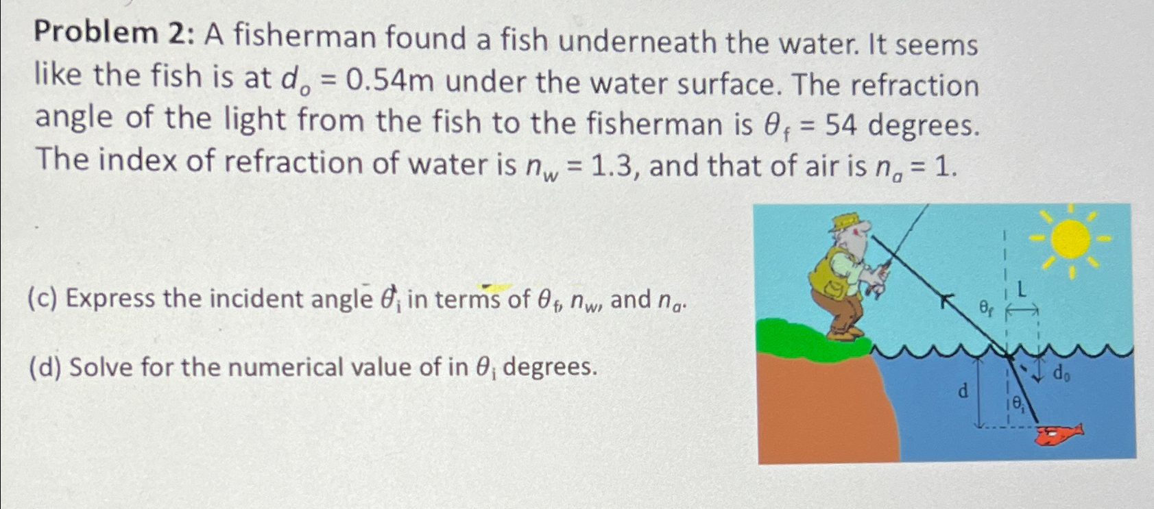 Solved Problem 2: A fisherman found a fish underneath the | Chegg.com
