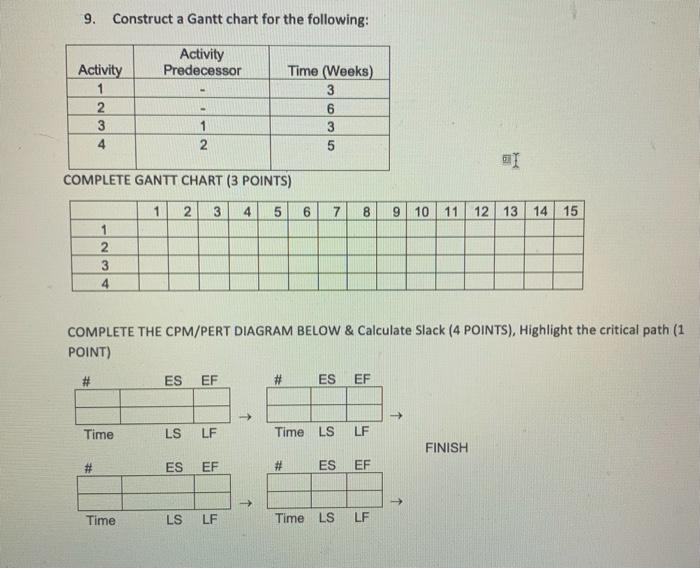 Solved 9. Construct a Gantt chart for the following: | Chegg.com