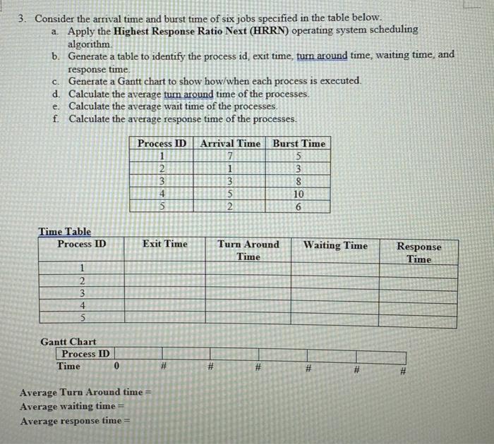 Solved Operating SystemsComplete the CPU Grantt Chart. There | Chegg.com