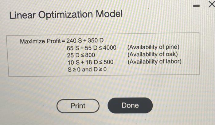 Linear Optimization ModelBurger Office Equipment | Chegg.com