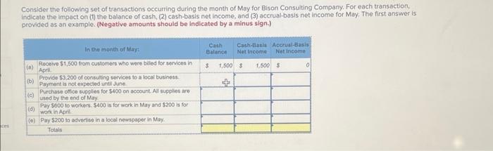 Solved Consider the following set of transactions occurring | Chegg.com