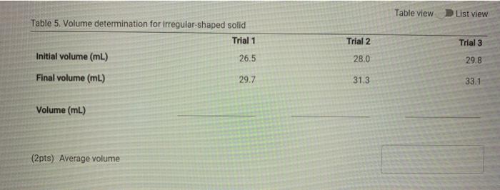 Solved Table view List view Table 5. Volume determination | Chegg.com