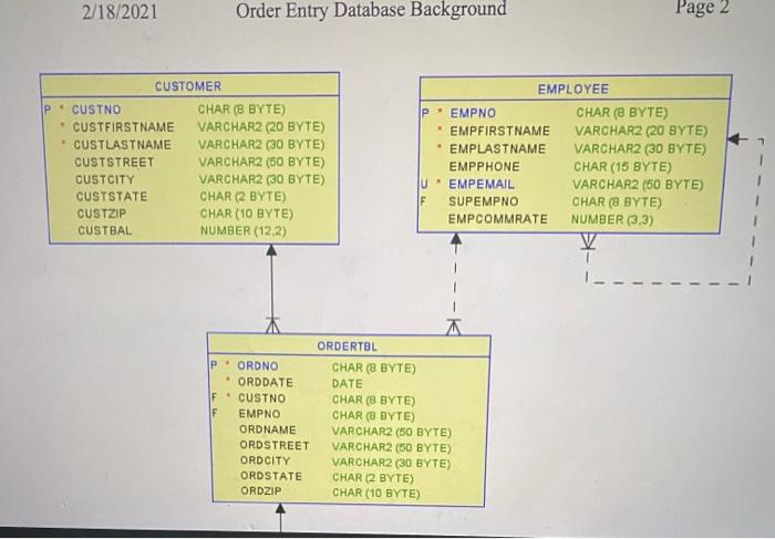 Part 1-A: Creating Tables For this project, you have | Chegg.com