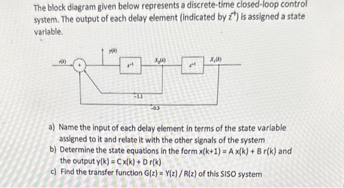 Solved The block diagram given below represents a | Chegg.com