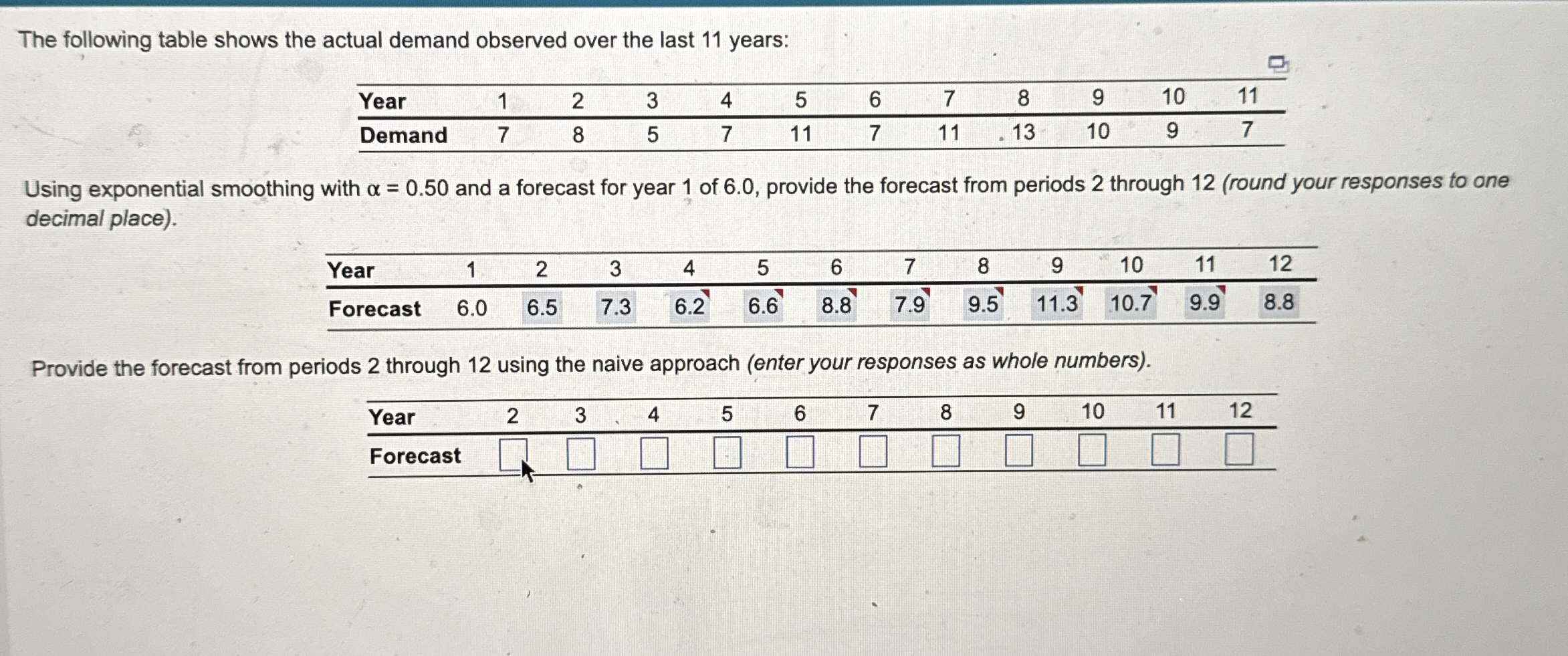 Solved The following table shows the actual demand observed | Chegg.com