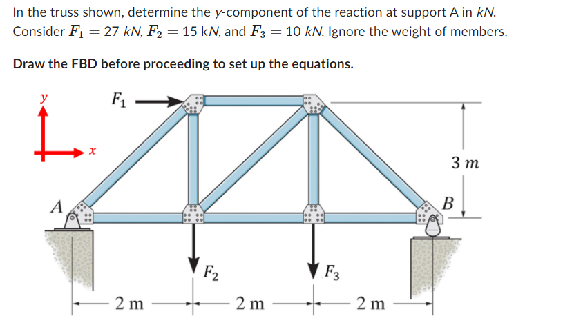 Solved In the truss shown, determine the y-component of the | Chegg.com Solved In the truss shown, determine the y-component of the | Chegg.com