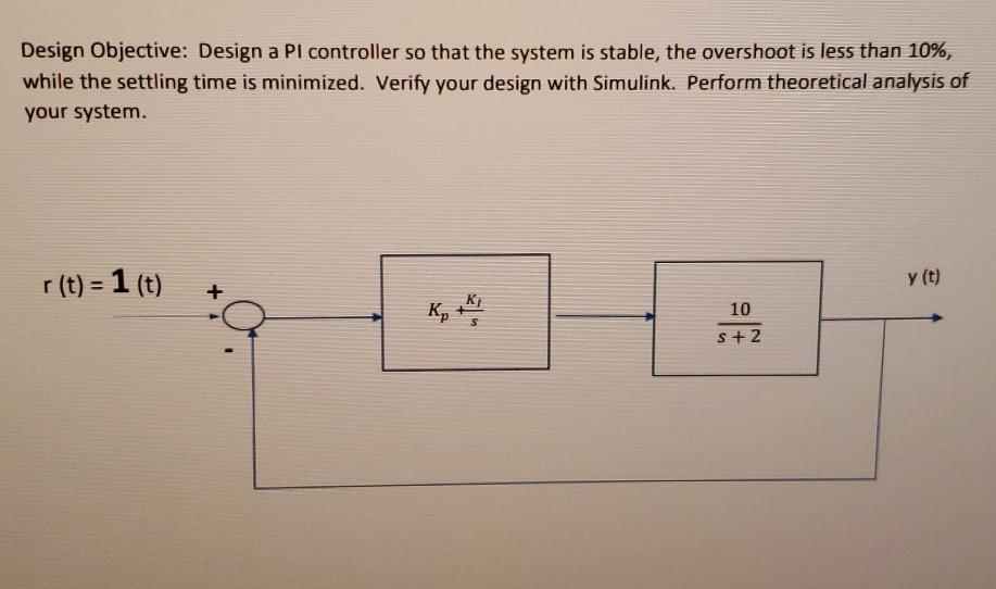 Solved Design Objective: Design a Pl controller so that the | Chegg.com