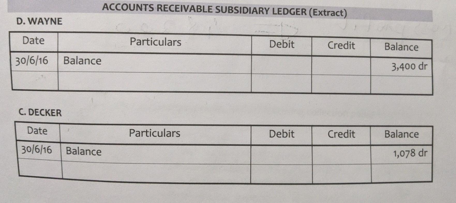 Solved ACCOUNTS RECEIVABLE SUBSIDIARY LEDGER (Extract) D. | Chegg.com