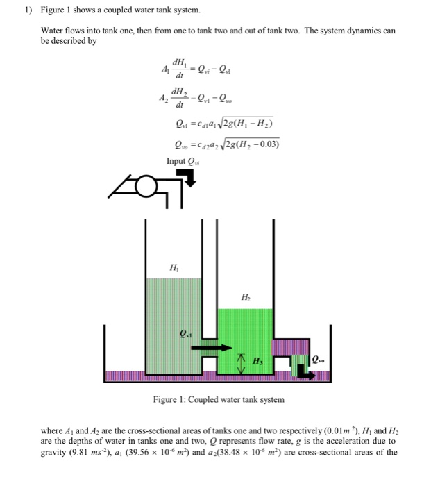 1) Figure 1 shows a coupled water tank system. Water | Chegg.com