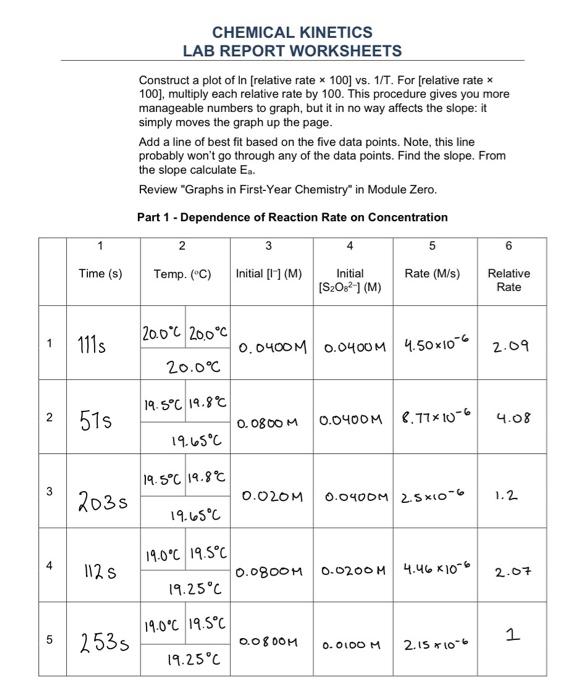 Solved CHEMICAL KINETICS LAB REPORT WORKSHEETS Construct a | Chegg.com