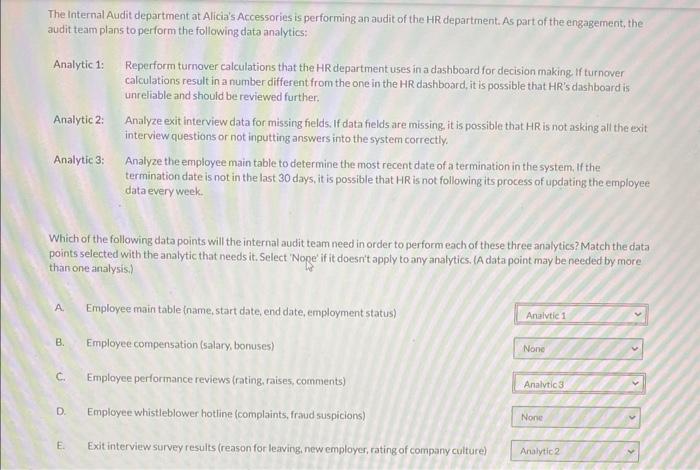 Solved The Internal Audit department at Alicia's Accessories | Chegg.com