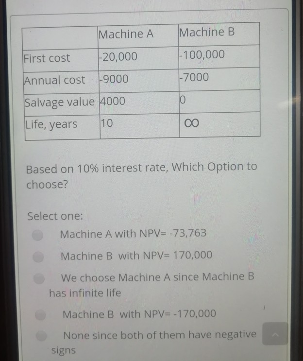 Solved Machine A Machine B First cost -20,000 -100,000 | Chegg.com