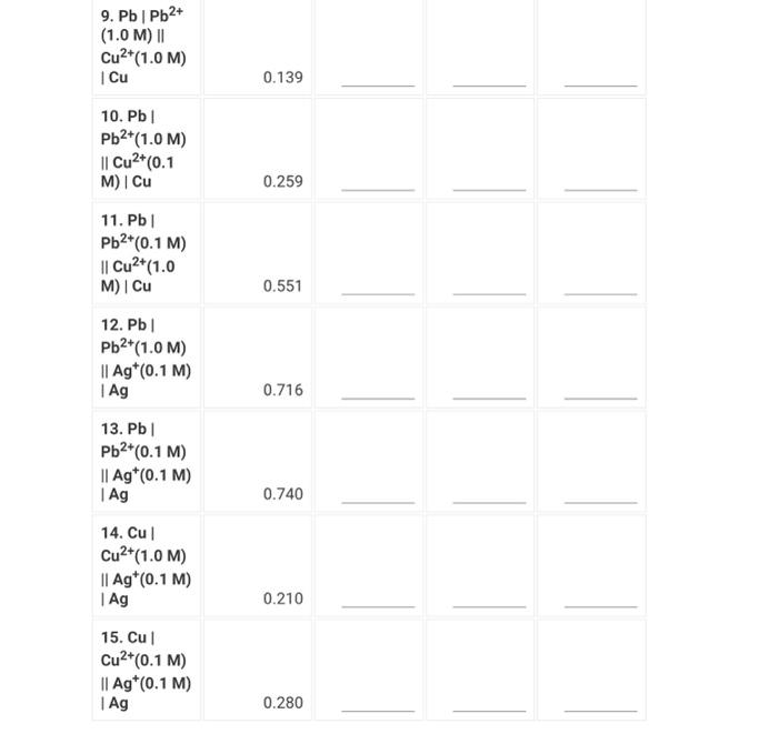 Solved Reaction Quotient Standard Cell Potential And