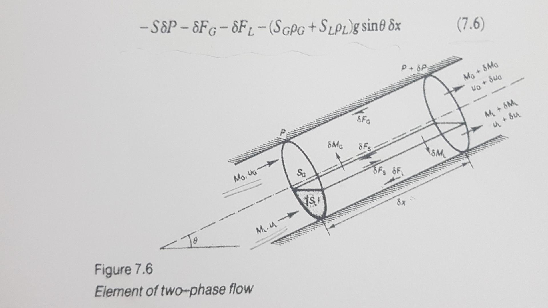 Figure 7.6 illustrates a gas-liquid two-phase flow | Chegg.com