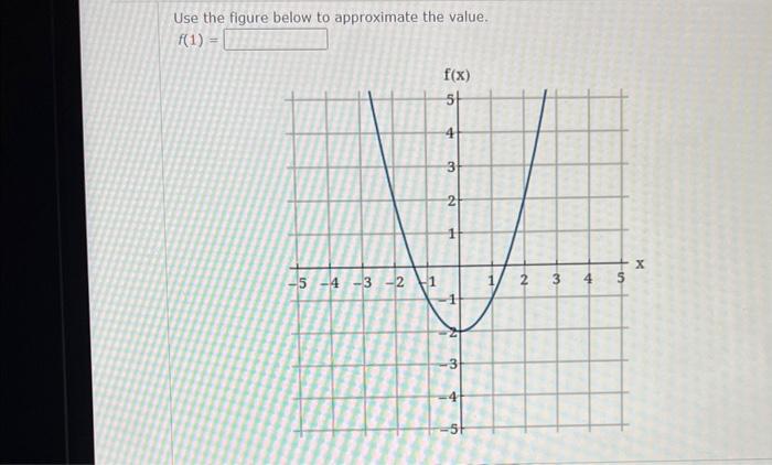 Solved Use the figure below to approximate the value. | Chegg.com