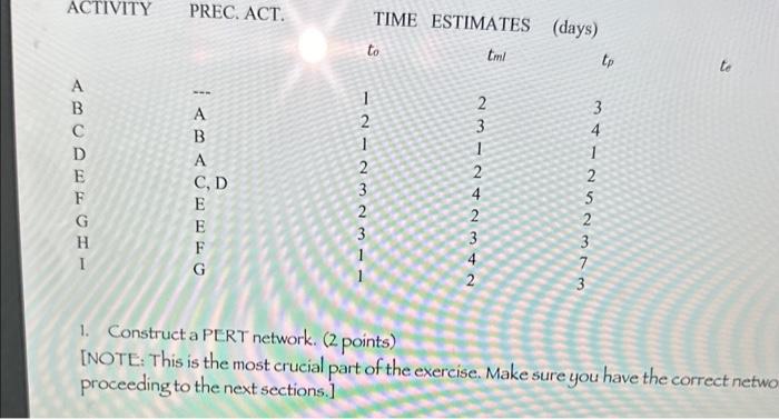Solved 1. Construct a PERT network. (2 points) [NOTE: This | Chegg.com