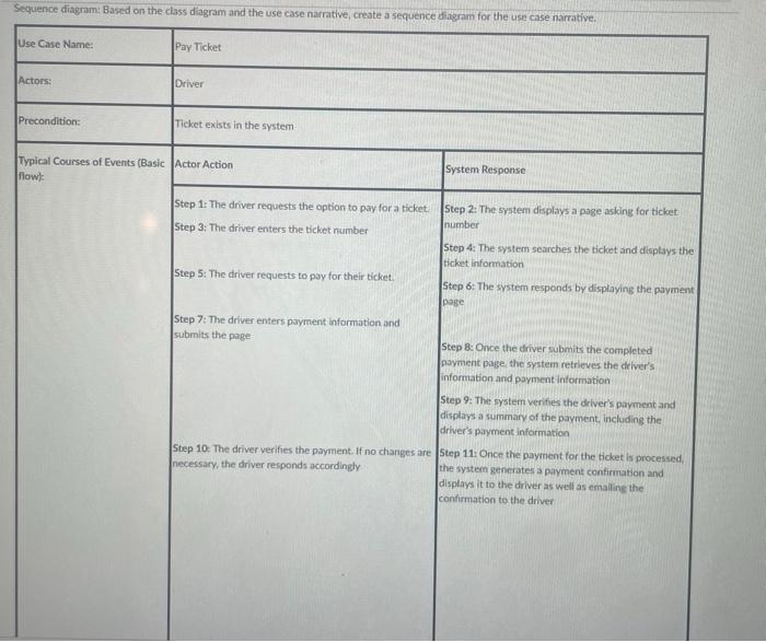 Solved Sequence diagmm: Based on the class diagram and the | Chegg.com