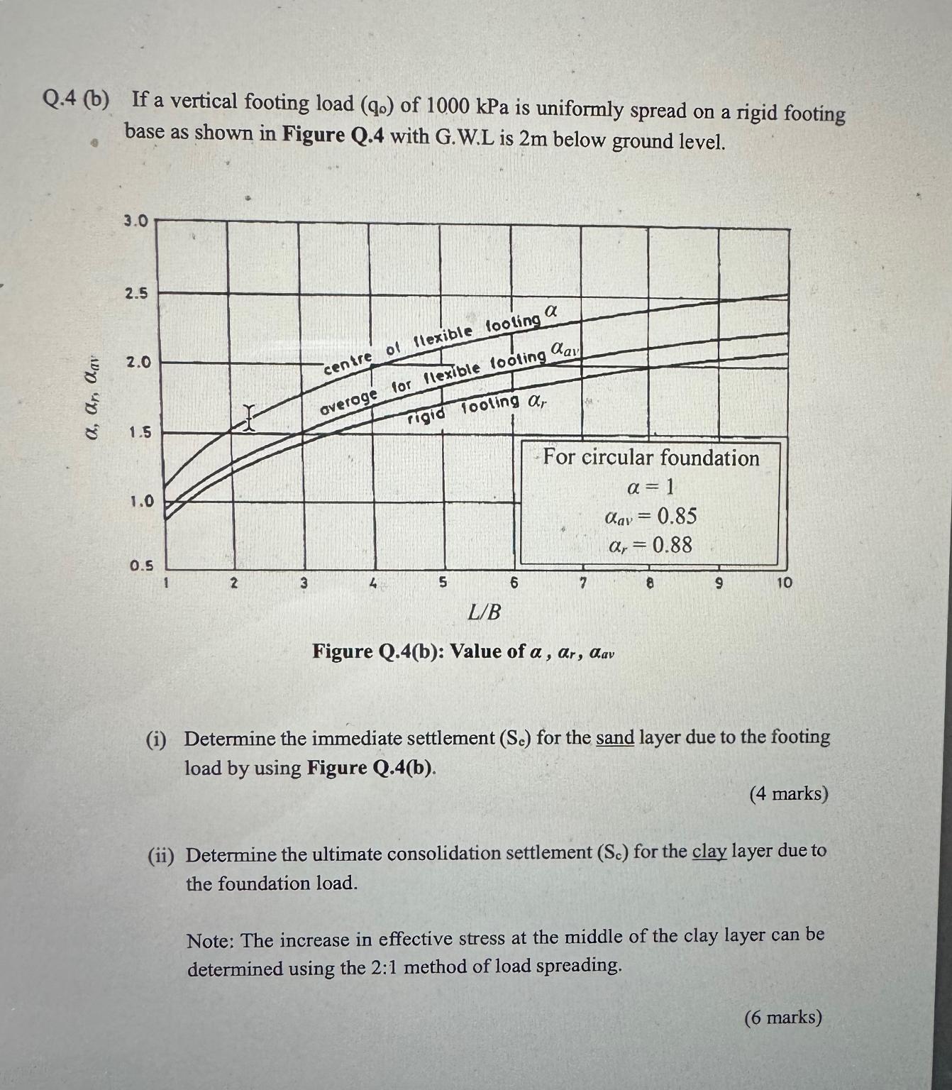 Solved Q. 4 (b) ﻿If a vertical footing load ( (:q0} ﻿of | Chegg.com