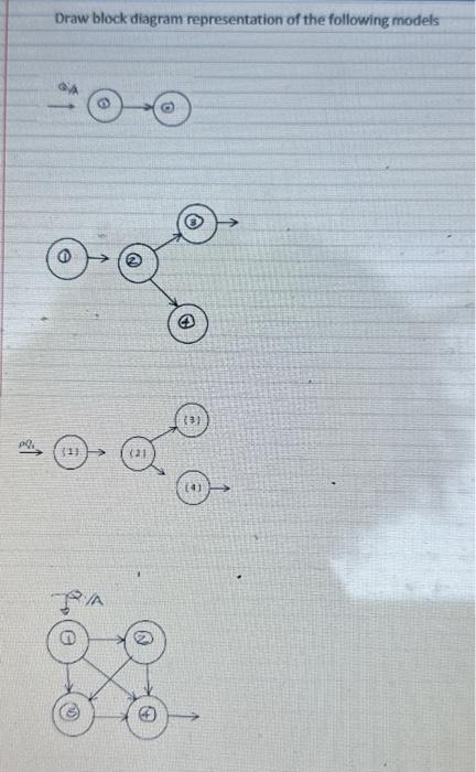 Draw block diagram representation of the following | Chegg.com