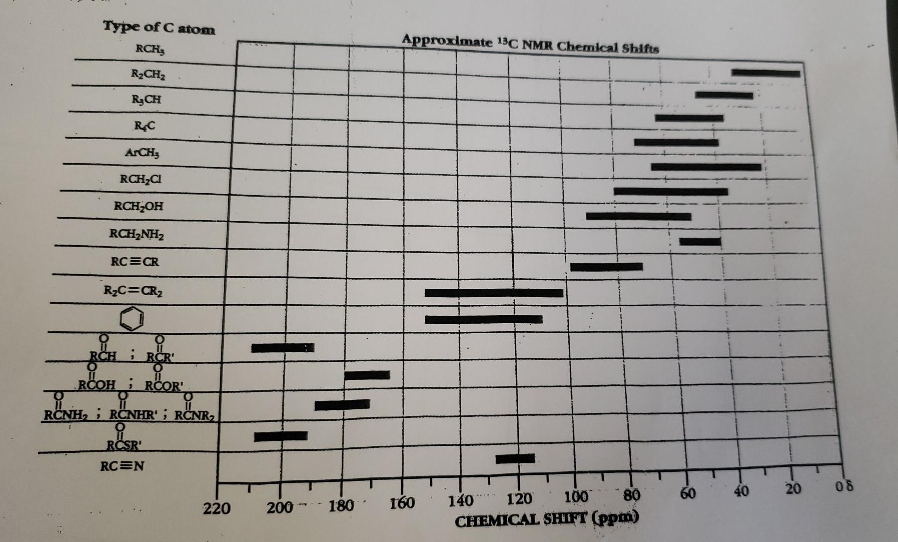 Solved VIII. Below are 13C NMR spectra of 3 isomers with the | Chegg.com