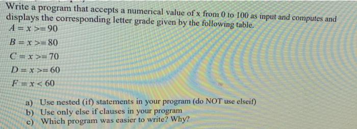 Solved Write A Program That Accepts A Numerical Value Of X
