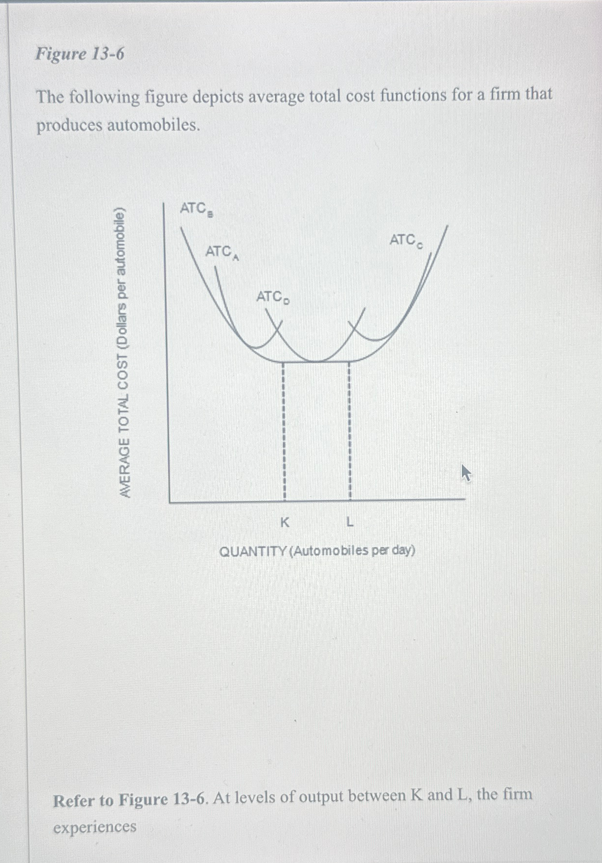 Solved Figure 13-6The following figure depicts average total | Chegg.com Solved Figure 13-6The following figure depicts average total | Chegg.com