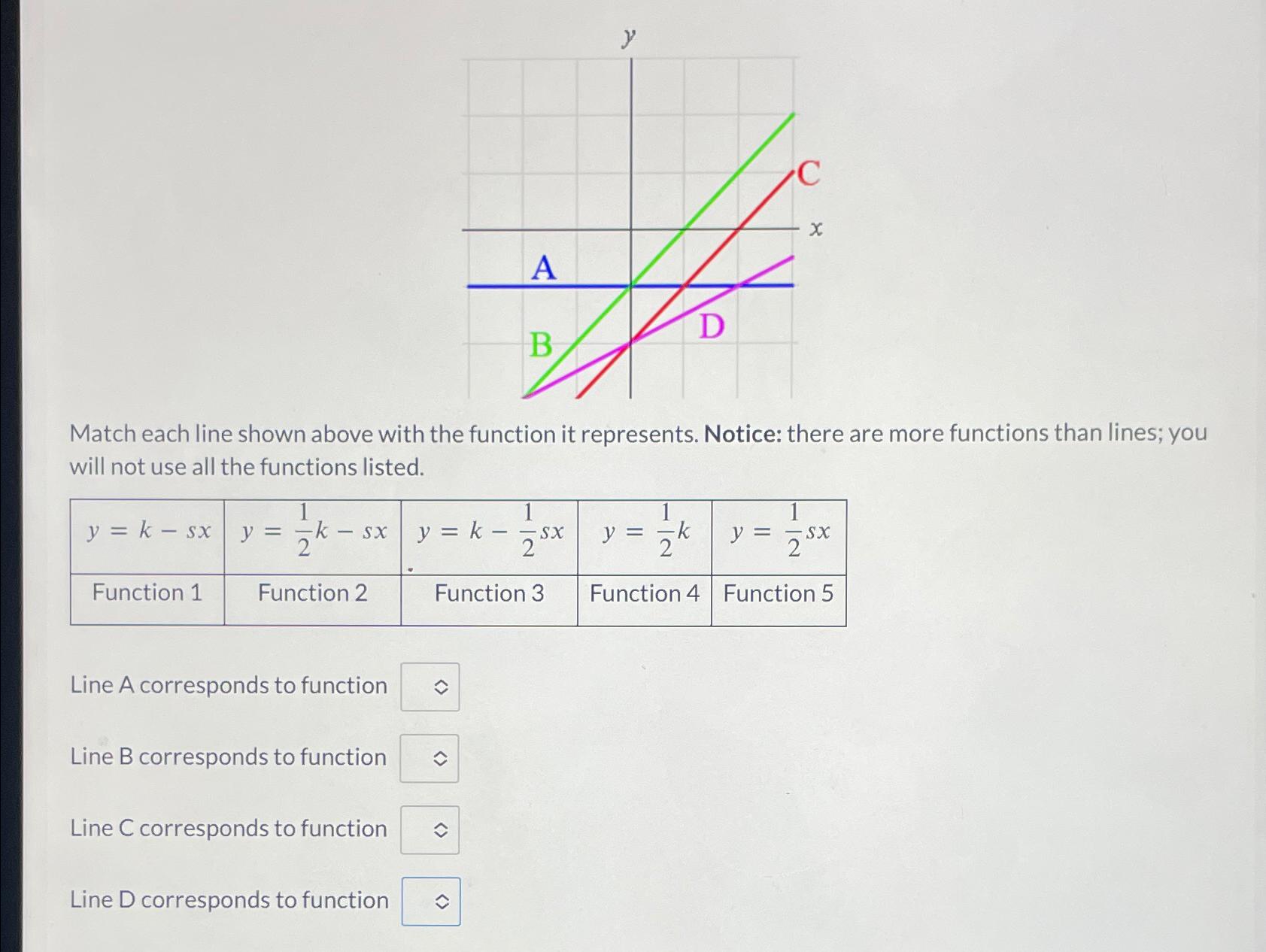 Solved Match each line shown above with the function it | Chegg.com