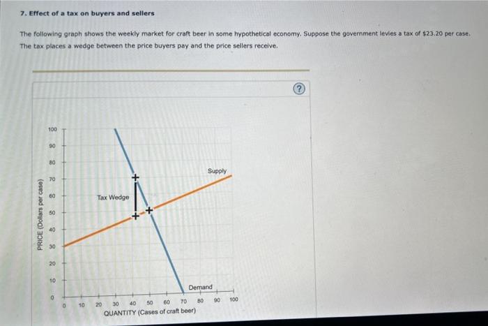 Solved The following graph shows the weekly market for craft | Chegg.com