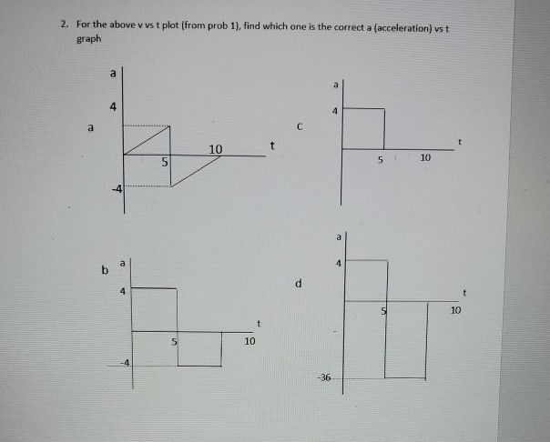 Solved 2. For the above v vst plot (from prob 1), find which | Chegg.com