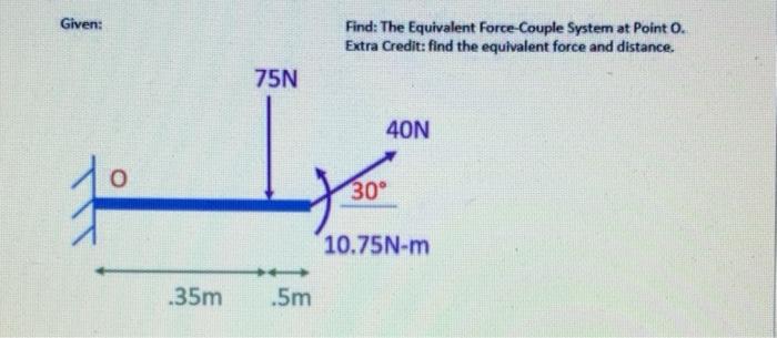 Solved Given: Find: The Equivalent Force-Couple System at | Chegg.com