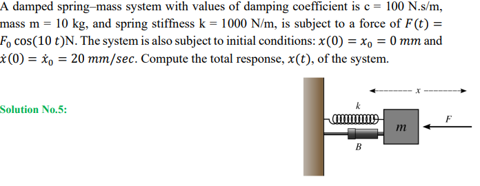 Solved A damped spring-mass system with values of damping | Chegg.com