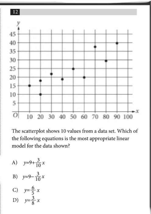 Solved The scatterplot shows 10 values from a data set. | Chegg.com