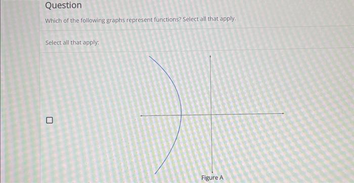 Solved Which of the following graphs represent functions? | Chegg.com
