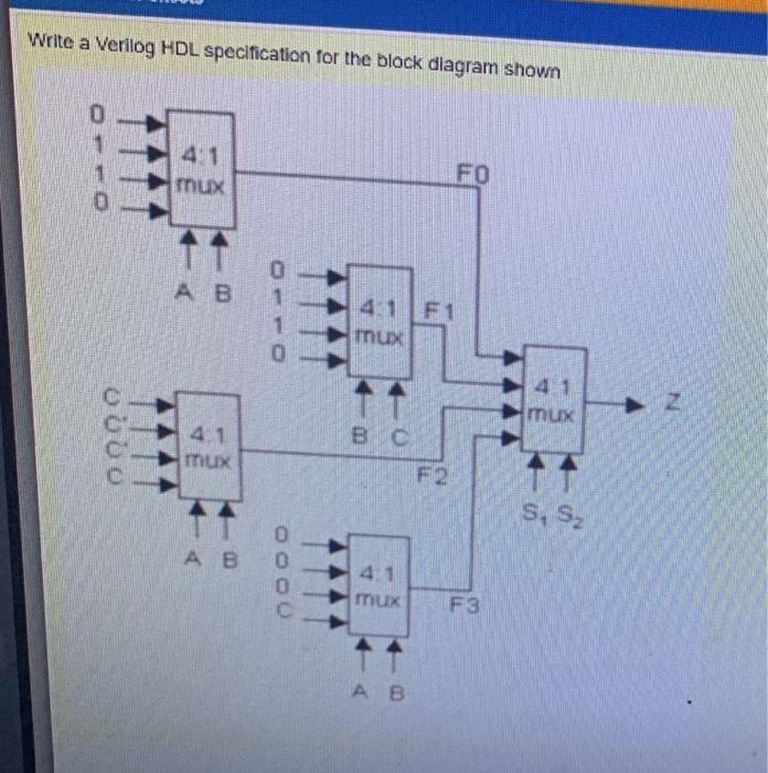 Solved Write a Verilog HDL specification for the block | Chegg.com