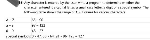 Solved 35-Any character is entered by the user, write a | Chegg.com