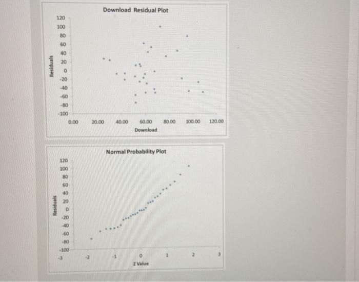 Solved TABLE 12-11 A computer software developer would like | Chegg.com