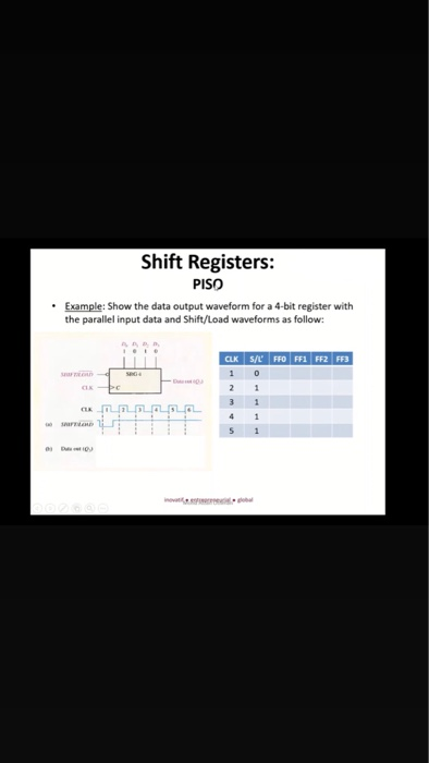 Solved Shift Registers: PISO Example: Show the data output | Chegg.com