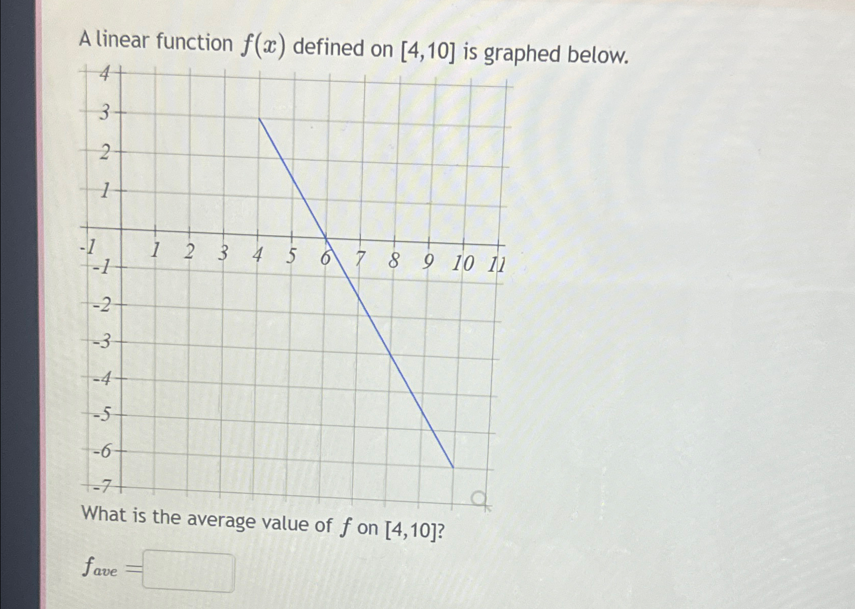 Solved A linear function f(x) ﻿defined on 4,10 ﻿is graphed | Chegg.com